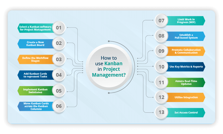 Kanban Project Management An Ultimate Guide