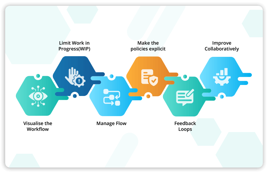 Visualise Your Workflow With Kanban Boards
